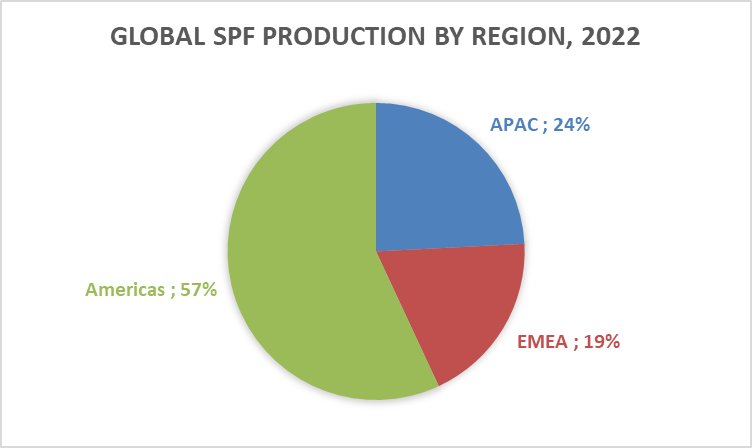 Global Overview of the Spray Polyurethane Foam (SPF) & One Component ...